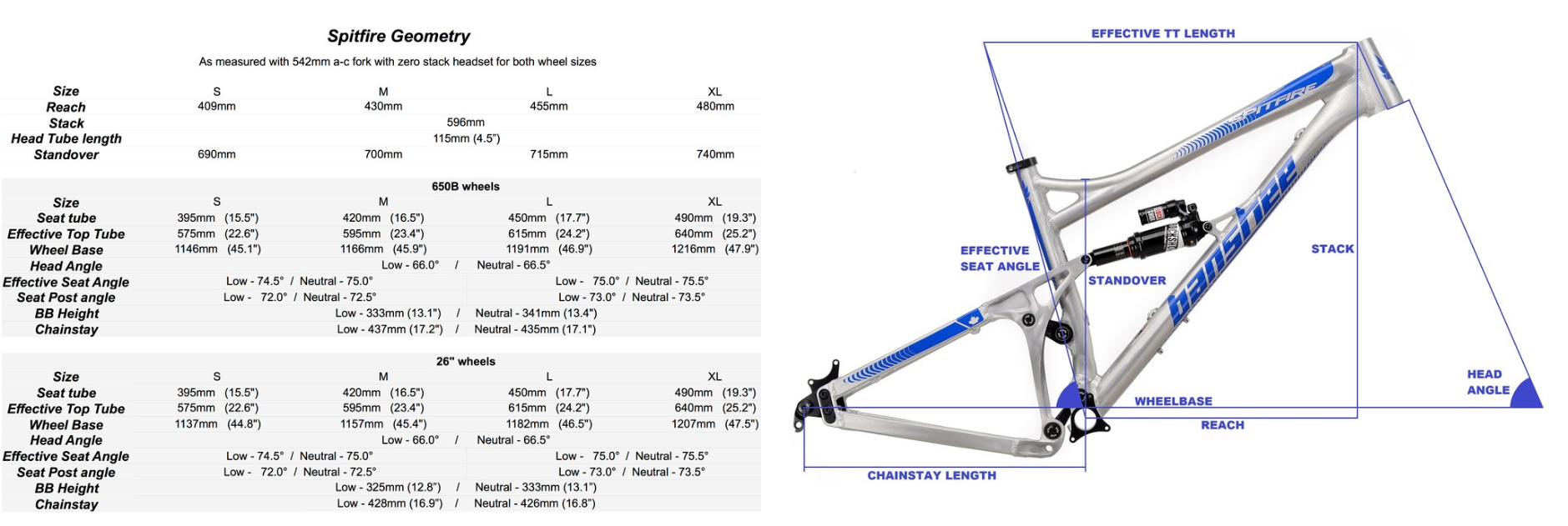 Banshee Spitfire Front triangle – Creature Cycles